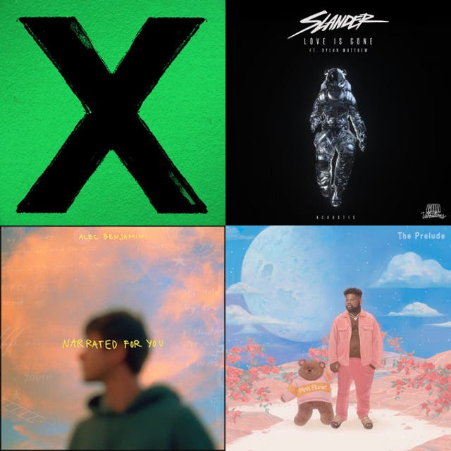 Testing songs - playlist by Pandasdeveloper | Spotify