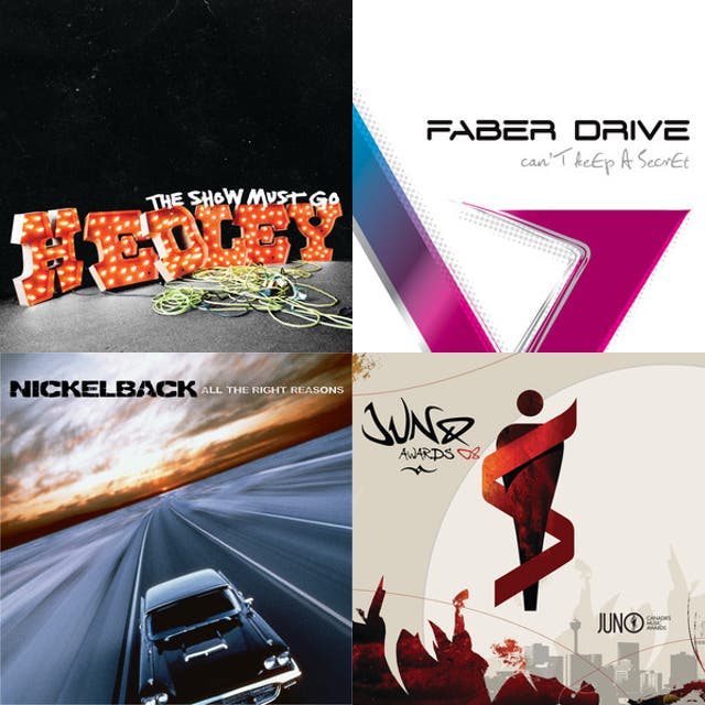 107.5 Kool FM - playlist by Jaime Hayward | Spotify