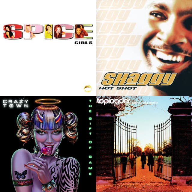 Kim’s Hens Weekend - playlist by Kim | Spotify
