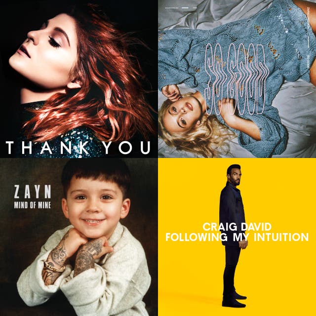 Gym Playlist By Danny1leisure Spotify